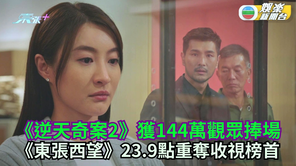 TVB收視丨《逆天奇案2》獲144萬觀眾捧場 《東張西望》23.9點重奪收視榜首 - 東張+