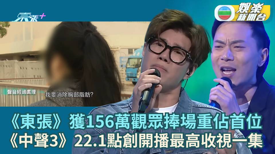 TVB收視丨《東張西望》獲156萬觀眾捧場重佔首位 《中聲3》22.1點創開播最高收視一集 - 東張+