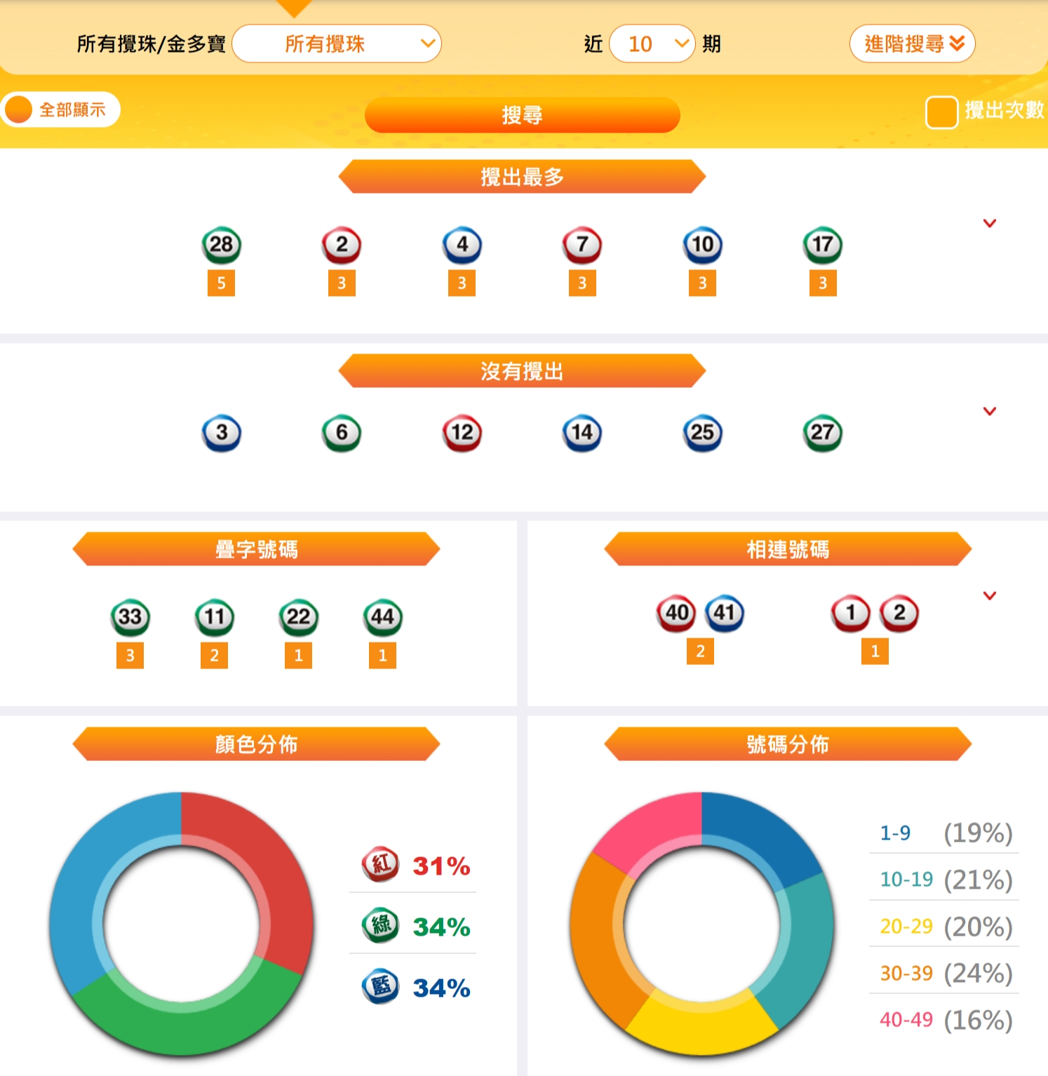 六合彩今期頭奬「滾雪球」至8800萬元 最旺及最冷號碼、幸運投注站一文看清! - 東張+